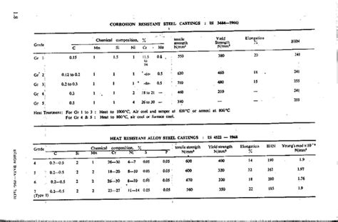 Design Data Data Book Ofengineersby Psg Collpdf Design Data Data Book Ofengineersby Psg Collpdf