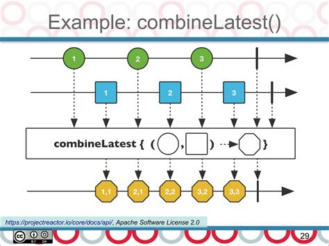 NGRX Apps In Depth PPT