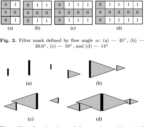 figure 1 from text line segmentation with water flow algorithm based on