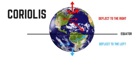 28 Weird External Ballistic Effects Explained With Pictures