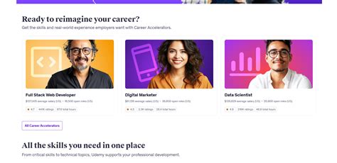 Udemy Review 2026 Are The Courses Legit And Worth My Journey