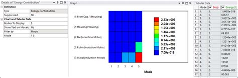 1925 Contribution Graph Results