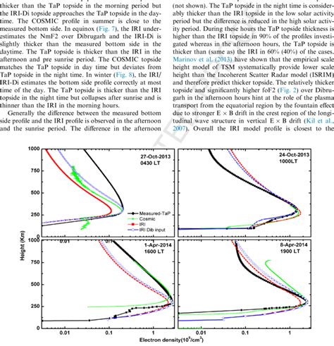 The Comparison Of The Vertical Electron Density Profile Over Dibrugarh