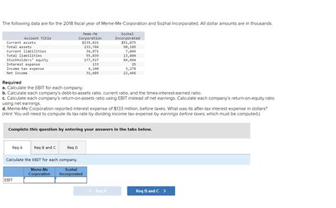 Solved The Following Data Are For The 2018 ﻿fiscal Year Of