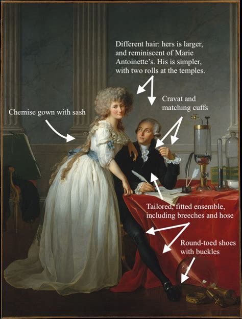 1788 Jacques Louis David Antoine Laurent Lavoisier And Marie Anne