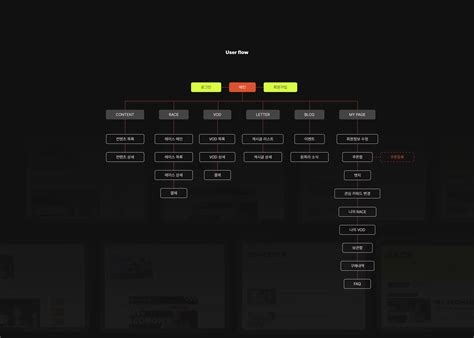 웹디자인 Webdesignlisten For A Samrt Life 듣똑라 Behance