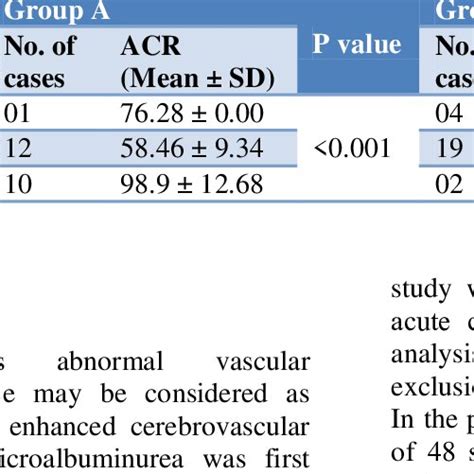 The Association Of Sex With Microalbuminuria Download Scientific Diagram