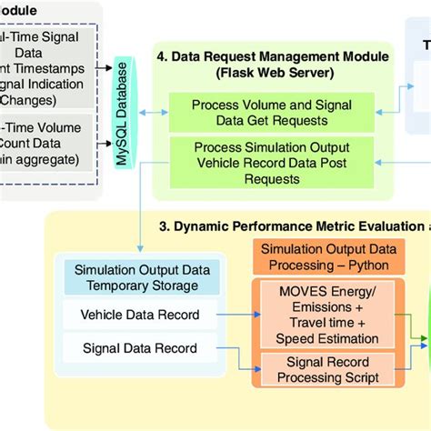 Color Real Time Digital Twin Architecture Overview Download Scientific Diagram