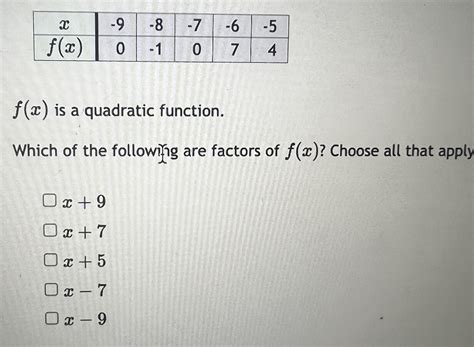 Solved F X Is A Quadratic Function Which Of The Following Chegg