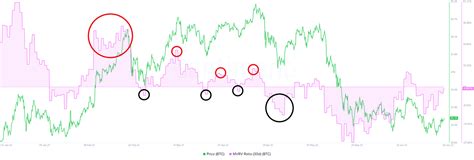 how to select altcoins to trade 101 by the daily sats the dark side