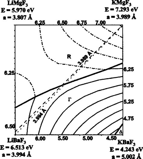 Variations In The Structure Of Band Gap And Lattice Constants Of Li 1−x