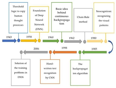 Plant Disease Detection And Classification By Deep Learning