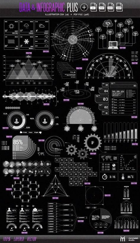 data infographic plus artofit