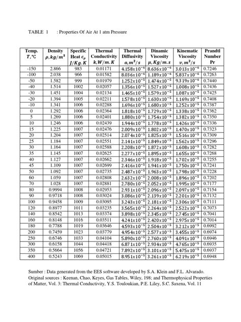 Tabel Properties Air Pdf