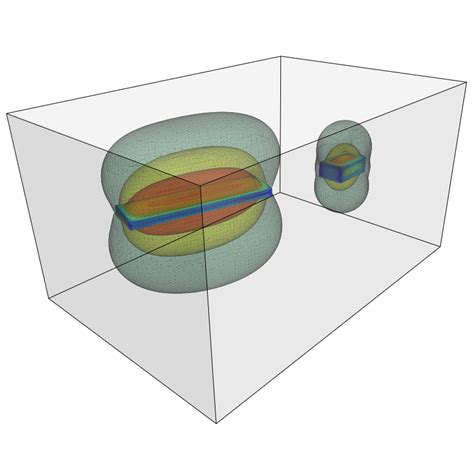 Software Tutorials Itasca International