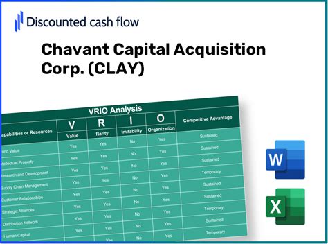 Chavant Capital Acquisition Corp Clay Vrio Analysis