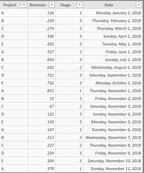 Solved Conditional Formatting Based On Field Value Microsoft Fabric