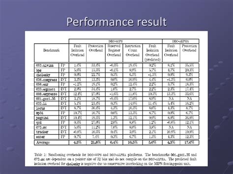 ppt efficient software based fault isolation powerpoint presentation