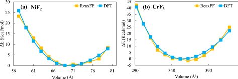Figure 3 From A Reactive Force Field Approach To Modeling Corrosion Of Nicr Alloys In Molten