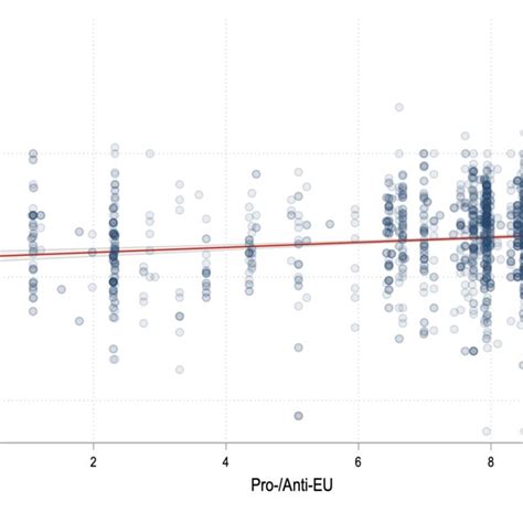 Figure A2 Average Net Sentiment Score Using Afinn By Country 1999