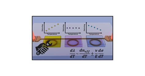 Magic Silicon Dioxide For Widely Tunable Photonic Integrated Circuits