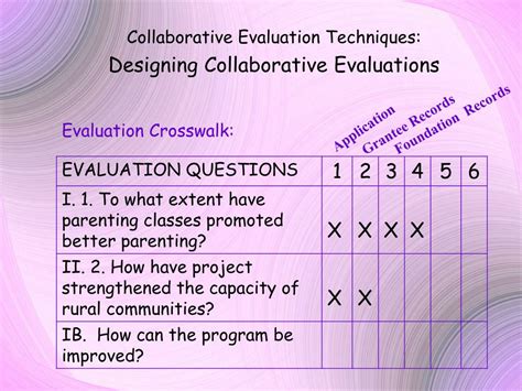 Ppt Collaborative Evaluation Powerpoint Presentation Free Download Id 4408329