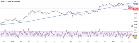 Logarithmic Regression — Indicator By Raoulgmi Charts — Tradingview