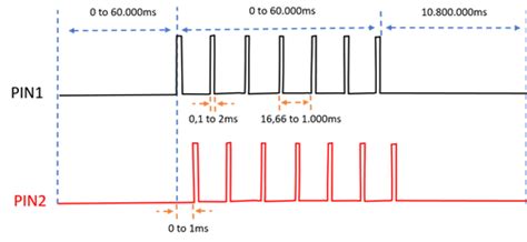 Custom Waveform Generation In Two Pins Nordic Qanda Nordic Devzone Nordic Devzone