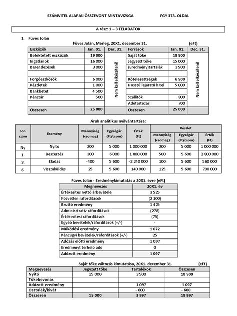 Füves Jolán Mo 2021 Pdf