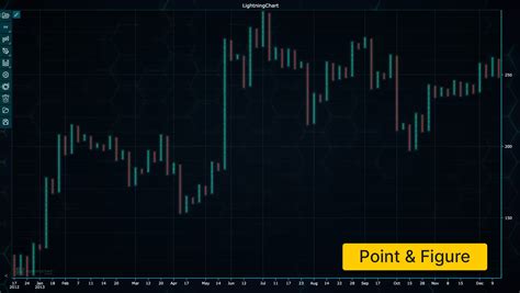 Lightningchart Python Trader Financial Data Visualization