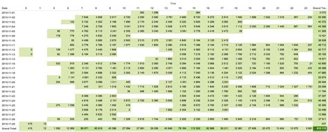 Generating Values In Cells Based On Other Cells In Tableau Stack Overflow