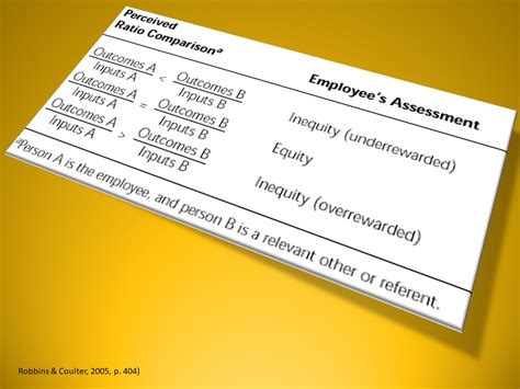 Sam Young Equity Theory