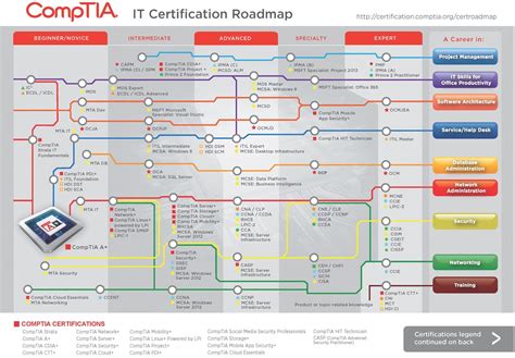 Beginner Intermediate Advanced Expert 52 Photos Sex And Porn