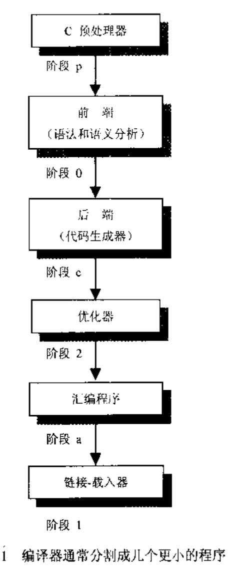 C专家编程 链接的思考