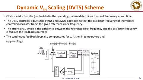 Architectural Level Techniques Pdf