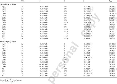 Atomic Coordinates And Equivalent Thermal Parameters Download Table