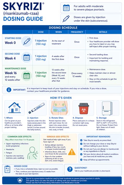 Skyrizi Dosing Doctors Advice For Safe And Effective Patient Use