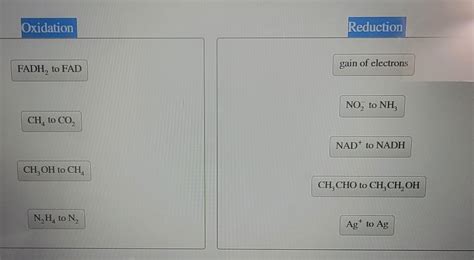 Solved Determine Whether Each Change Represents Oxidation Or Chegg Com
