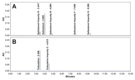 Improved Hplc Uv Separation Of Common Beta 2 Adrenergic Receptor