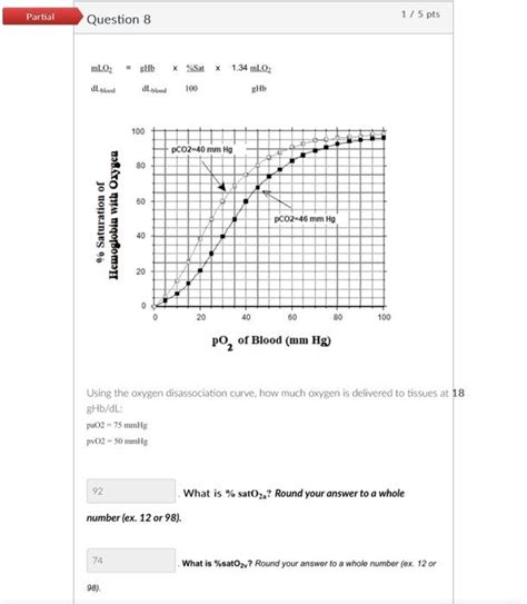 Solved Using The Oxygen Disassociation Curve How Much
