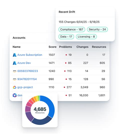 Why Opscompass Turn Asset Data Into Actionable Intelligence