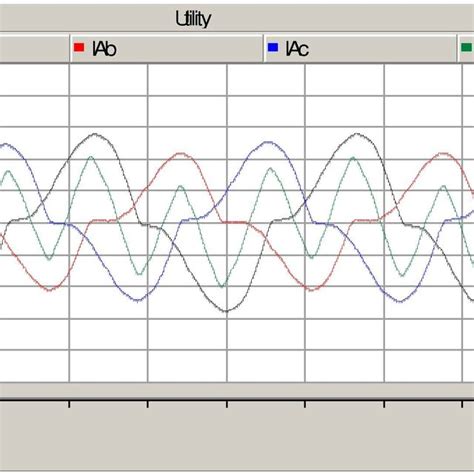 Model Output 3 Phase Arc Currents Download Scientific Diagram