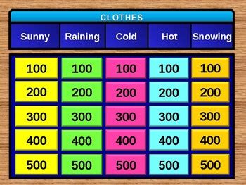 Clothes Present Continuous Game Jeopardy Presentation By Irina Petrovna