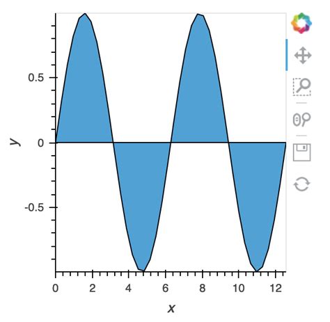 Datashading Area · Issue 721 · Holovizdatashader · Github