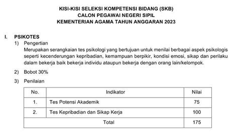 Bobot Nilai Skb Cpns Kemenag 2023 Psikotes Praktik Kerja Dan