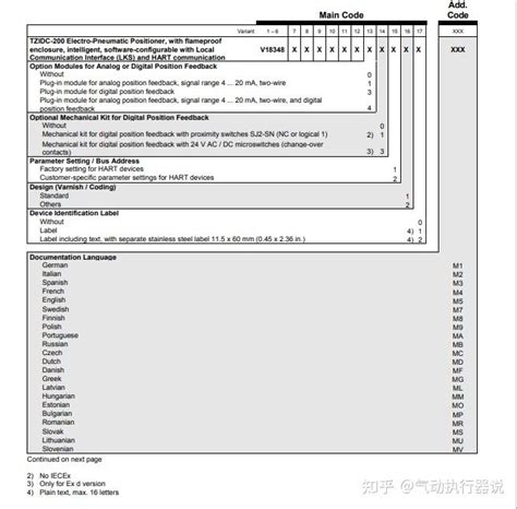 abb tzidc 200 定位器介绍及调试说明 知乎