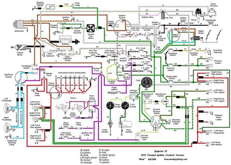 A Visual Guide To Understanding Schematics And Wiring Diagrams