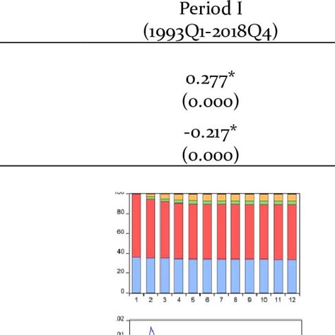 The Effect Of Fiscal Policy Shock On Gdp Download Scientific Diagram