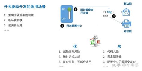 配置中心Apollo和Nacos简介 知乎