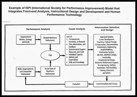 Suide 632 Instructional Design And Development Module Ii Front
